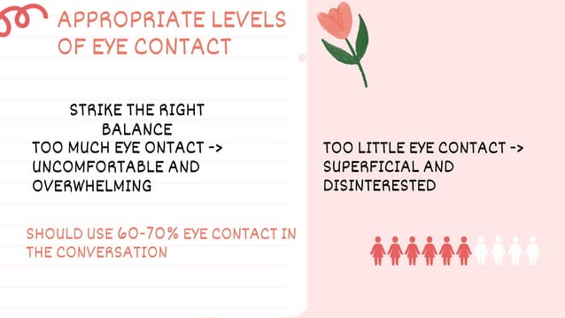 Nonverbal communication Speaking without words group4.pptx