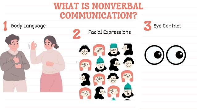 Nonverbal communication Speaking without words group4.pptx