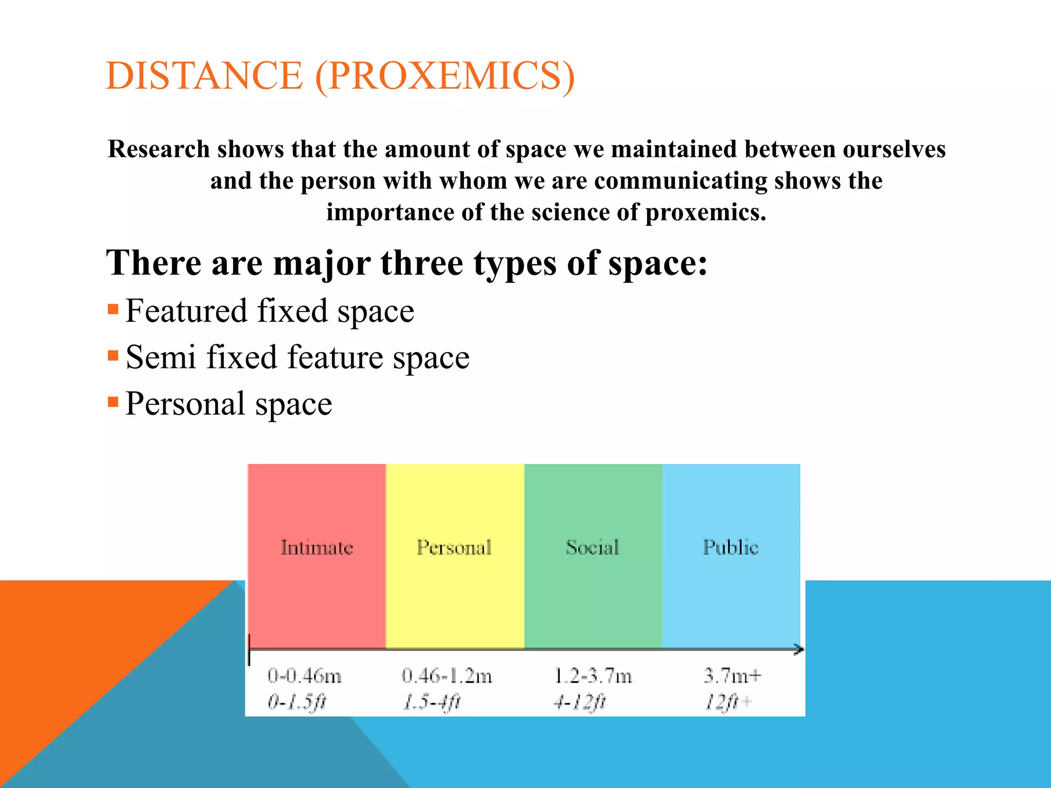 Non verbal communication | PPTX