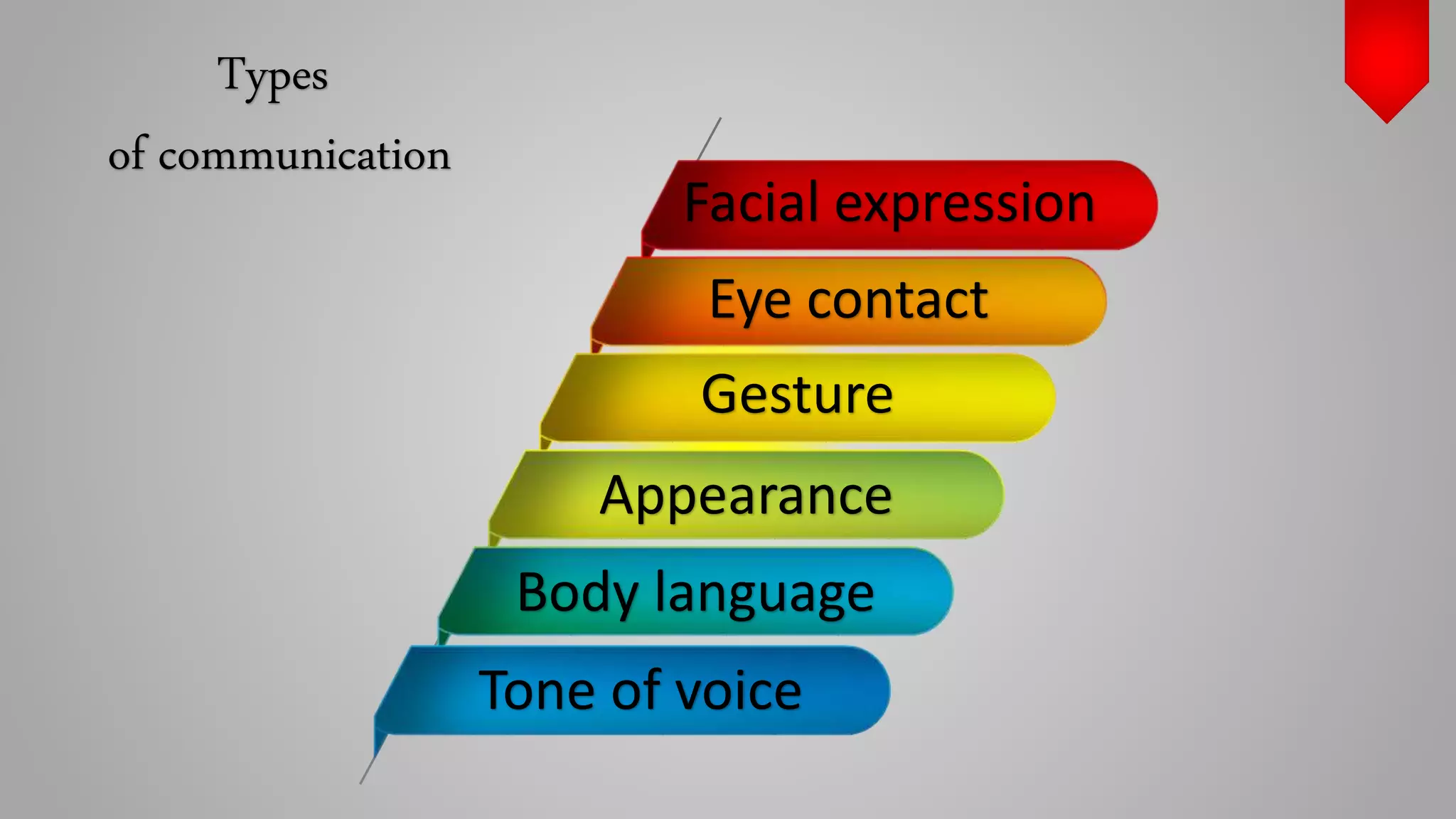 Non verbale communication | PPT