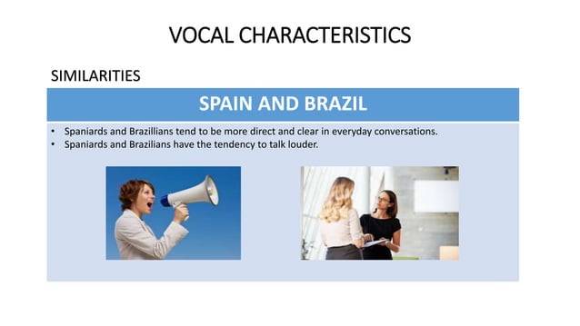 Nonverball communication (presentation) | PPT