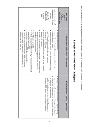 Non verbal test | PDF