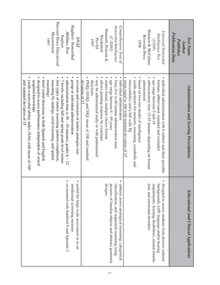 Non verbal test | PDF