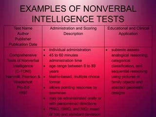 Nonverbal tests of intelligence | PPTX