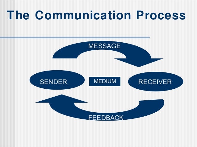 Non verbal & verbal communication