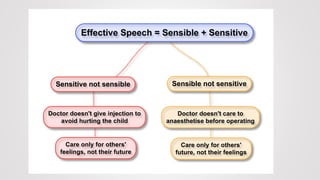 Nonviolence in speech | PPTX