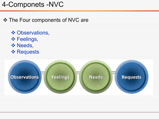 Non-Violent communication | PDF