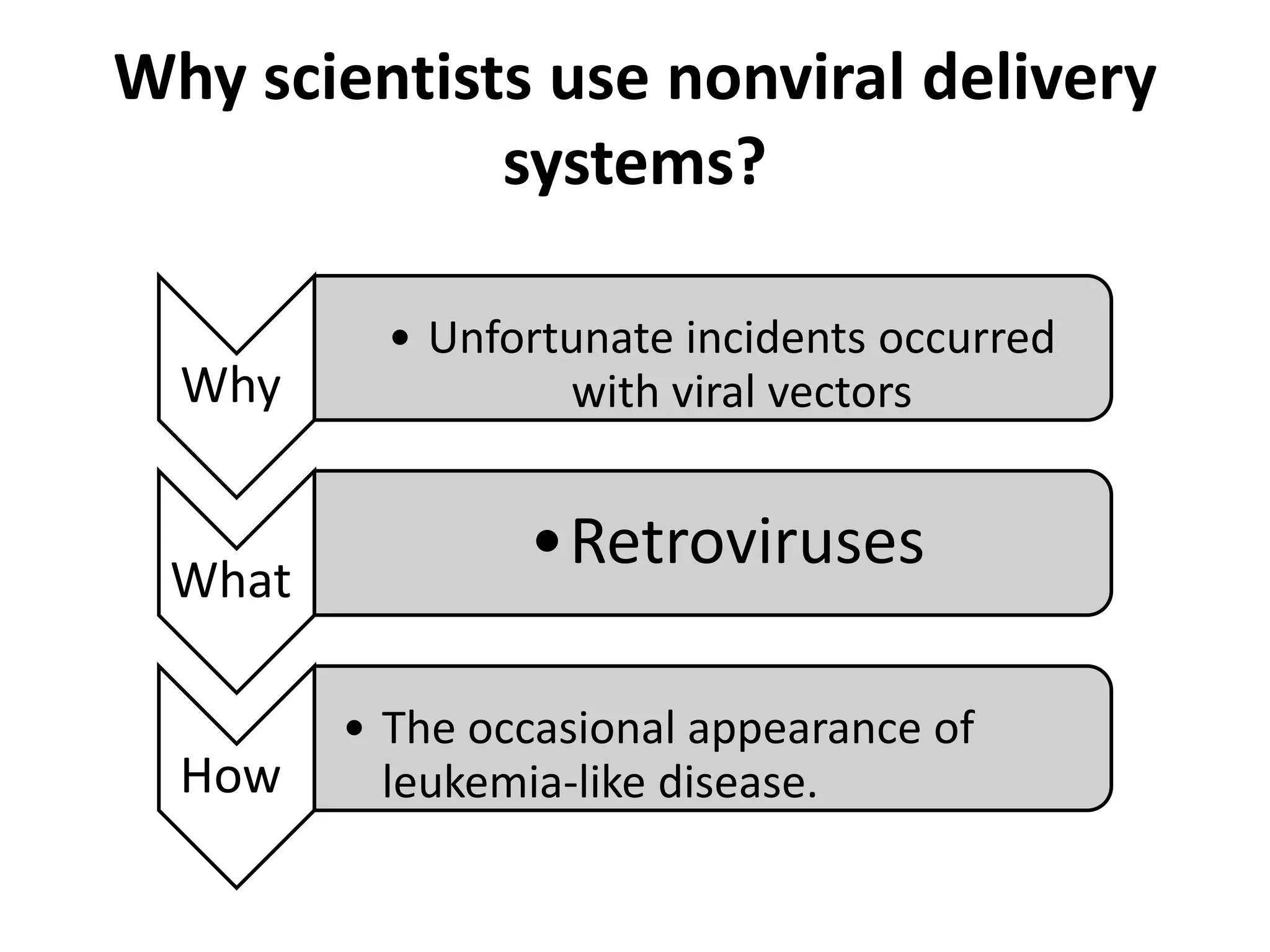 Non viral delivery in gene therapy | PPTX