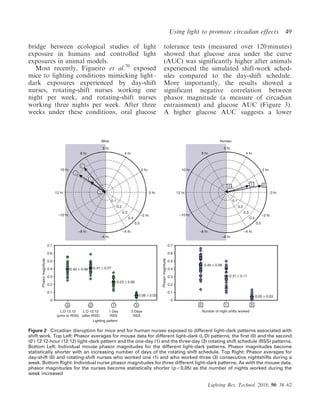 Non visual effects of light_How to use LIGHT PROMOTE CIRCADIAN.pdf