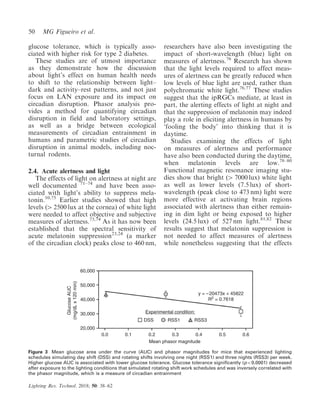 Non visual effects of light_How to use LIGHT PROMOTE CIRCADIAN.pdf