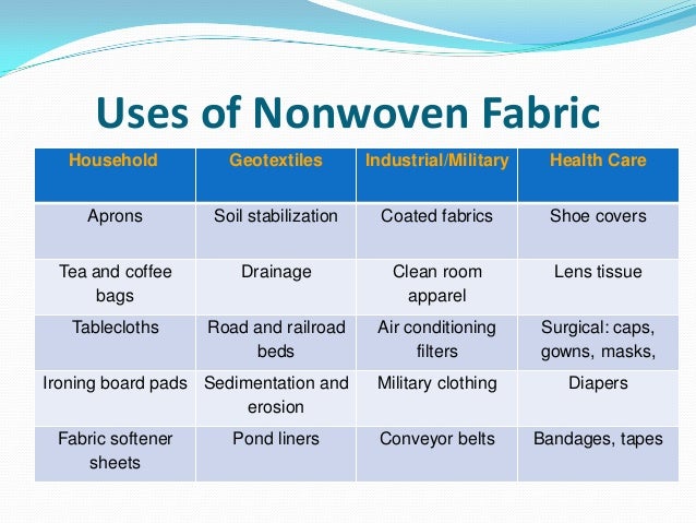 Nonwoven FABRICS