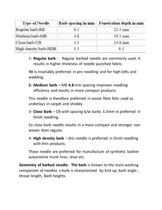 Non woven technology | DOCX | Needlework | Arts and Crafts