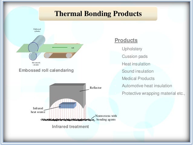 Nonwovens & its applications