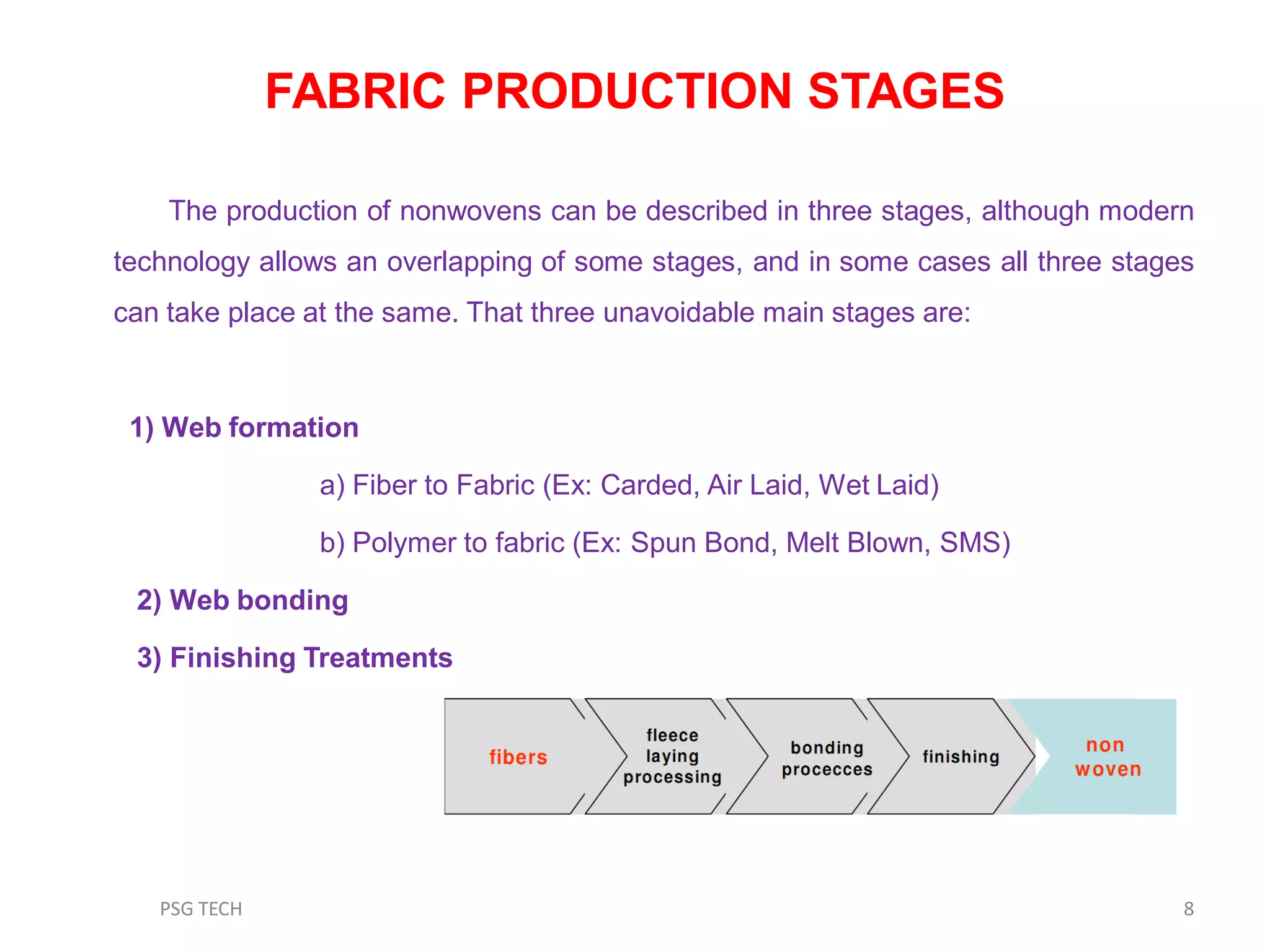 Nonwoven web formation rajesh | PDF