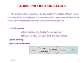 Nonwoven web formation rajesh | PDF