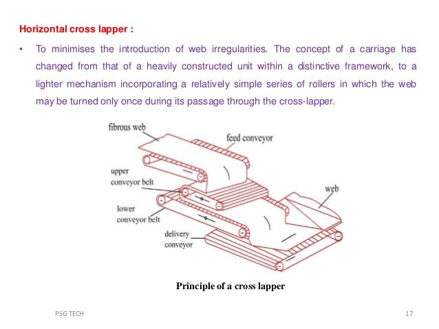 Nonwoven web formation rajesh