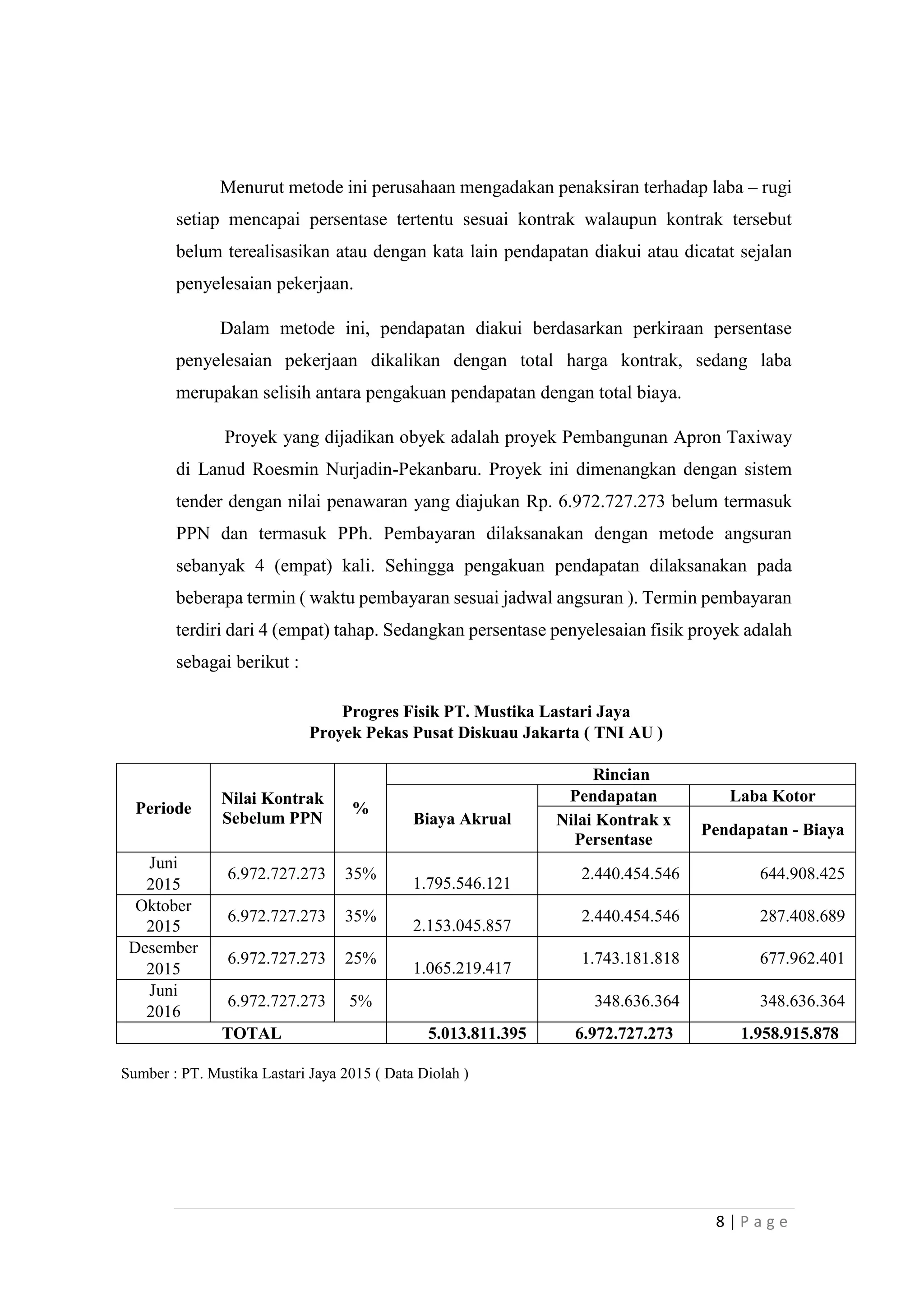 Pengakuan Pendapatan Perusahaan Jasa Konstruksi | PDF