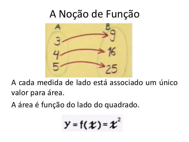 Noção De Função