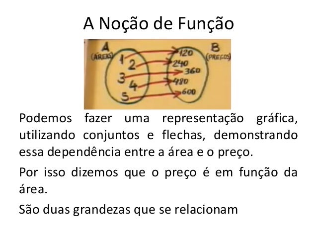 Noção De Função