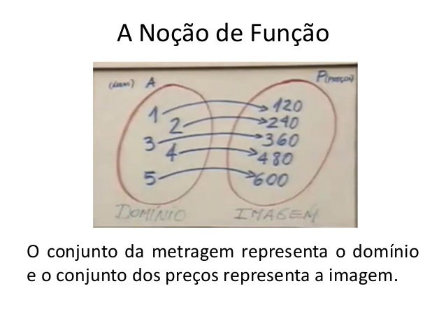 Noção De Função
