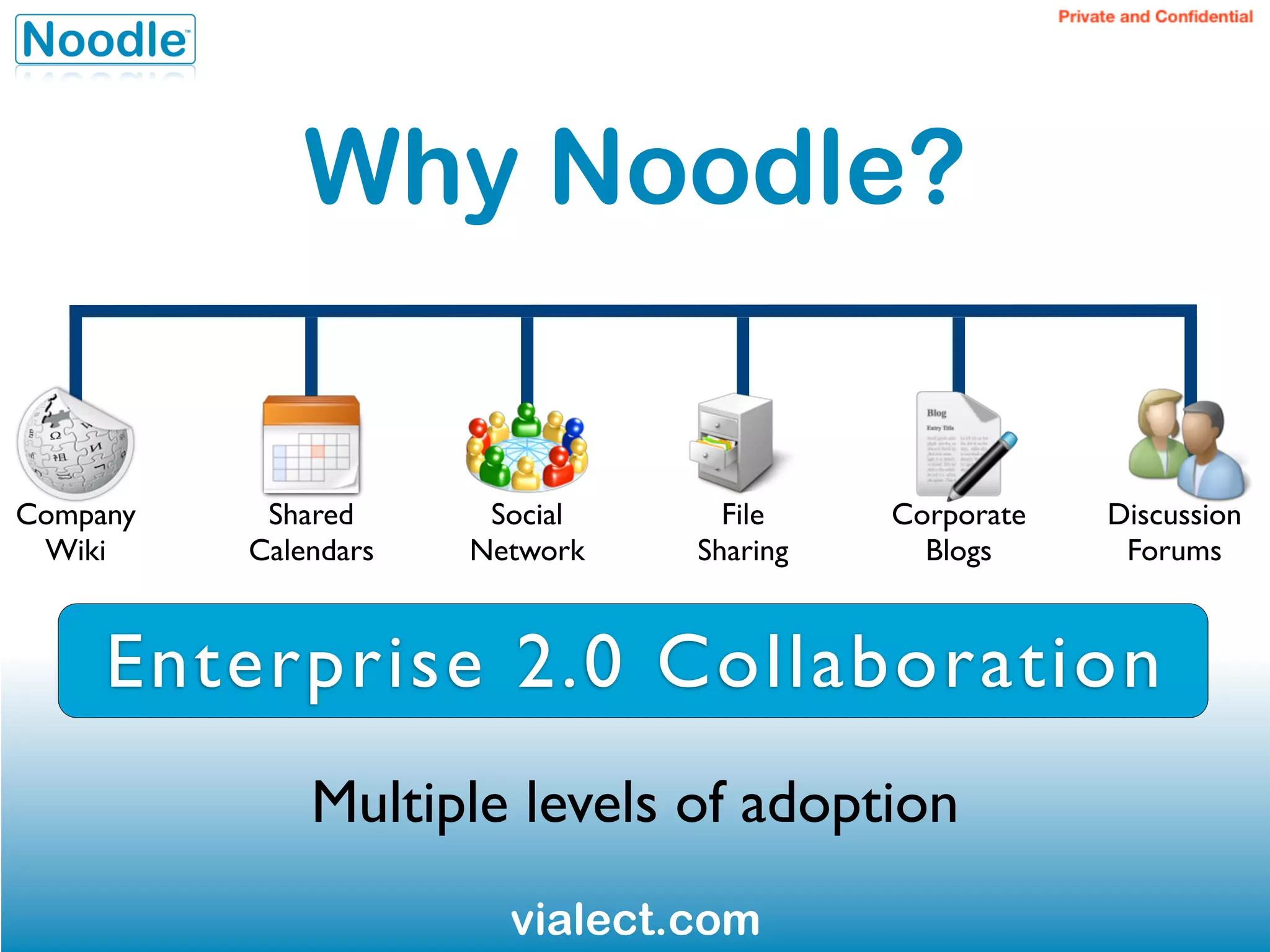 Noodle Intranet Software Overview | PDF