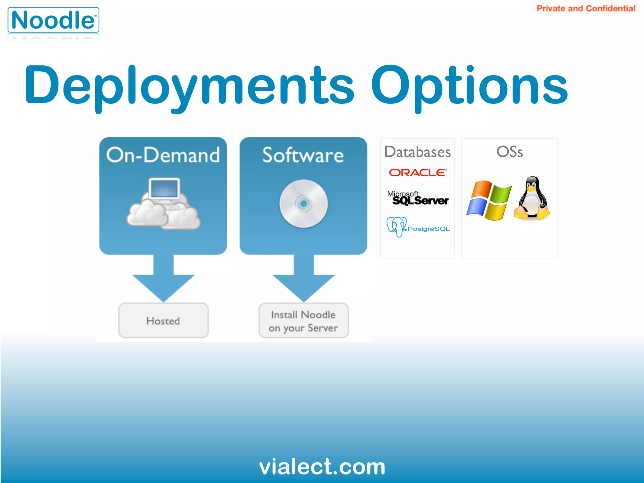 Noodle Intranet Software Overview | PDF