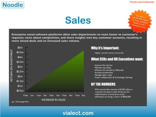 Noodle Intranet Software Overview | PDF