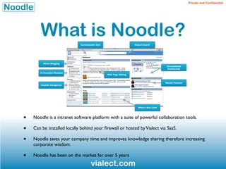 Noodle Intranet Software Overview | PDF