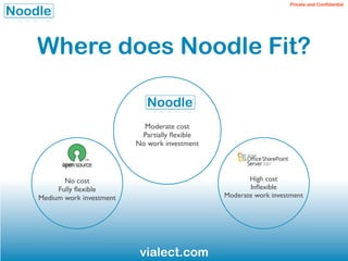 Noodle Intranet Software Overview | PDF