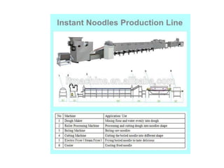 Noodles Manufacturing Process | PPTX