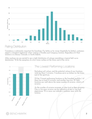 Noodles & Company Case Study | PDF