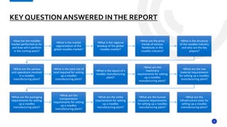 Noodles Manufacturing Plant Project Report.pptx