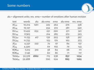 NooJ 2020 presentation | PDF