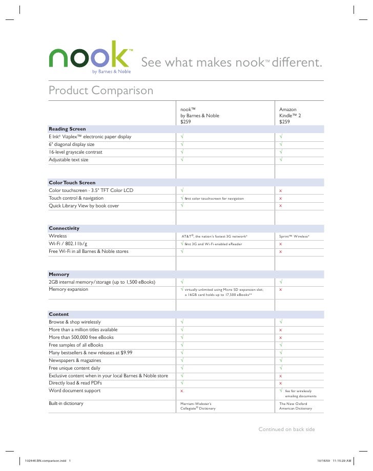 Nook Product Comparison