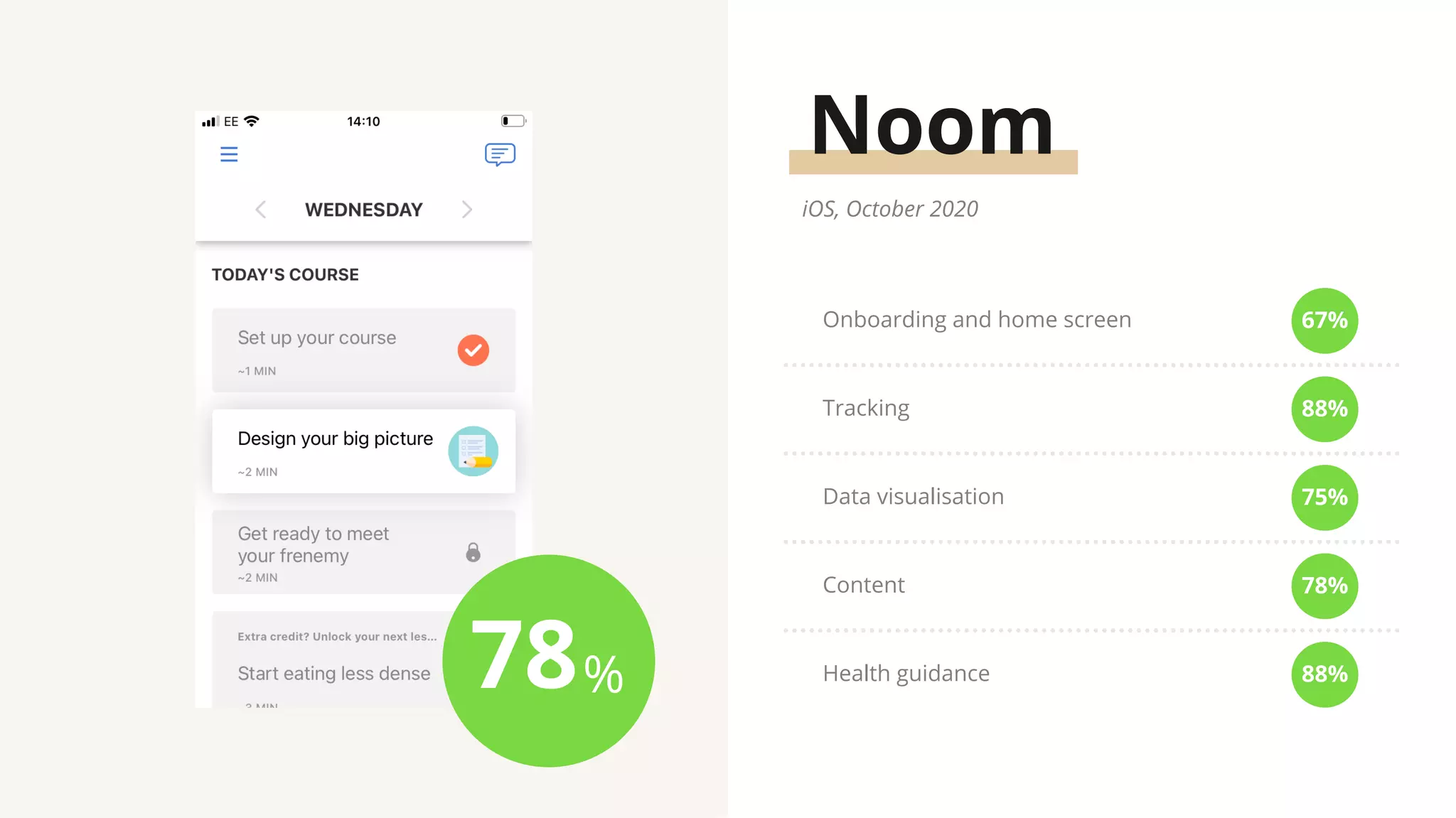 Noom App - UX Best Practice | PDF