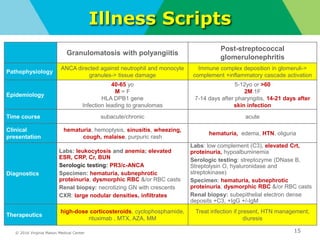 Noon conference 8-16 | PPTX | Blood Disorders | Diseases and Conditions
