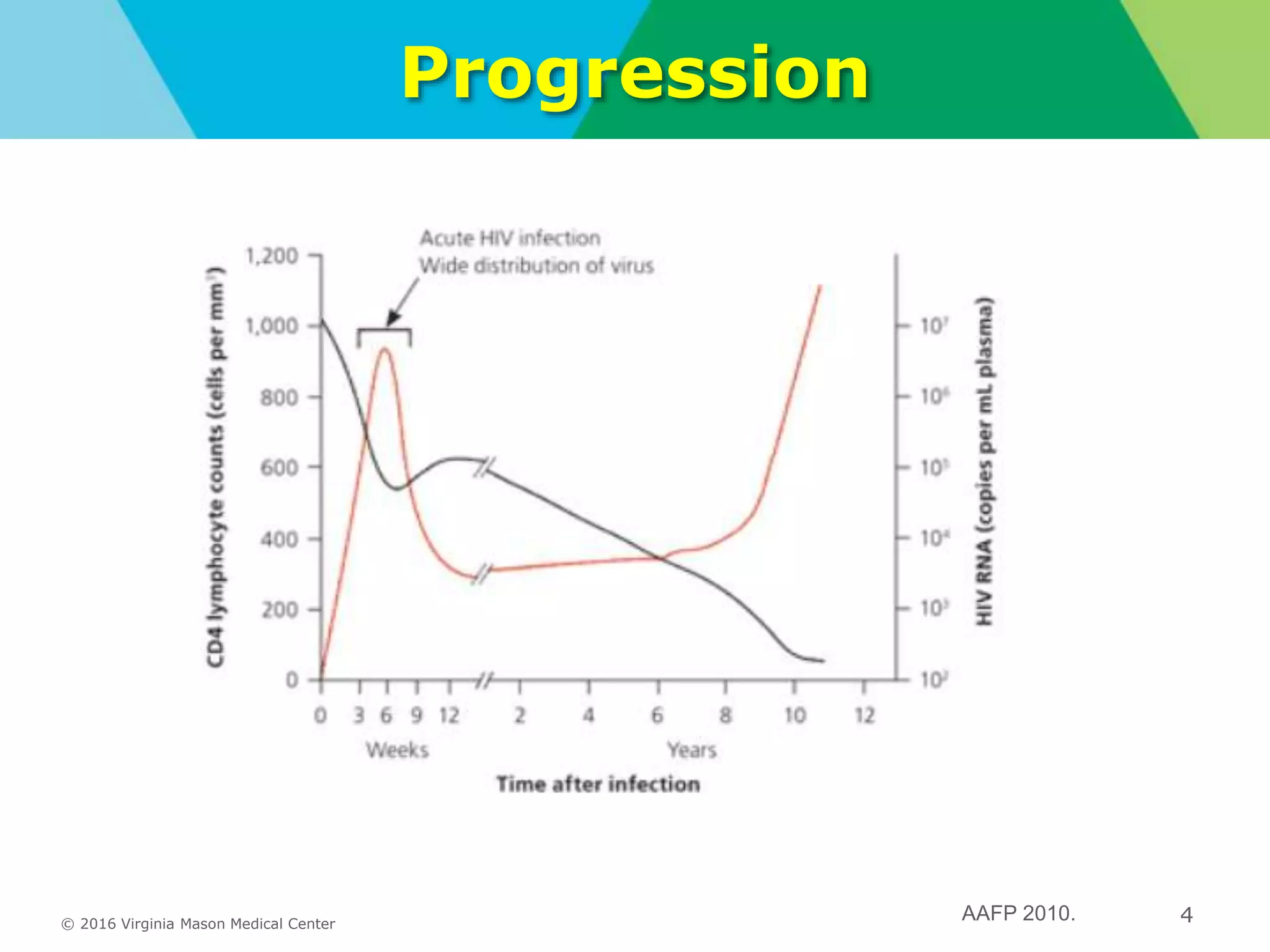 Noon conference dc | PPTX
