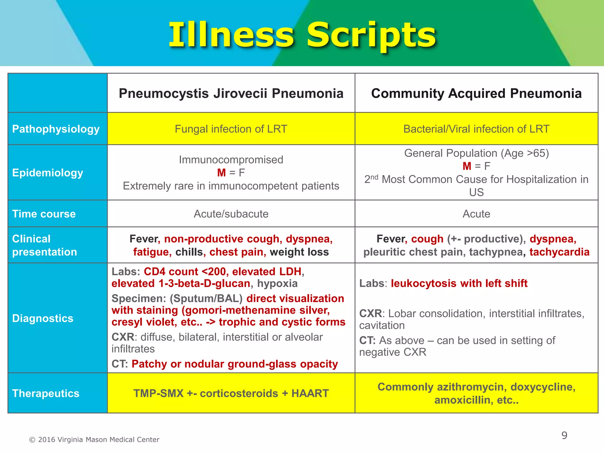 Noon conference dc | PPTX