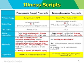 Noon conference dc | PPTX