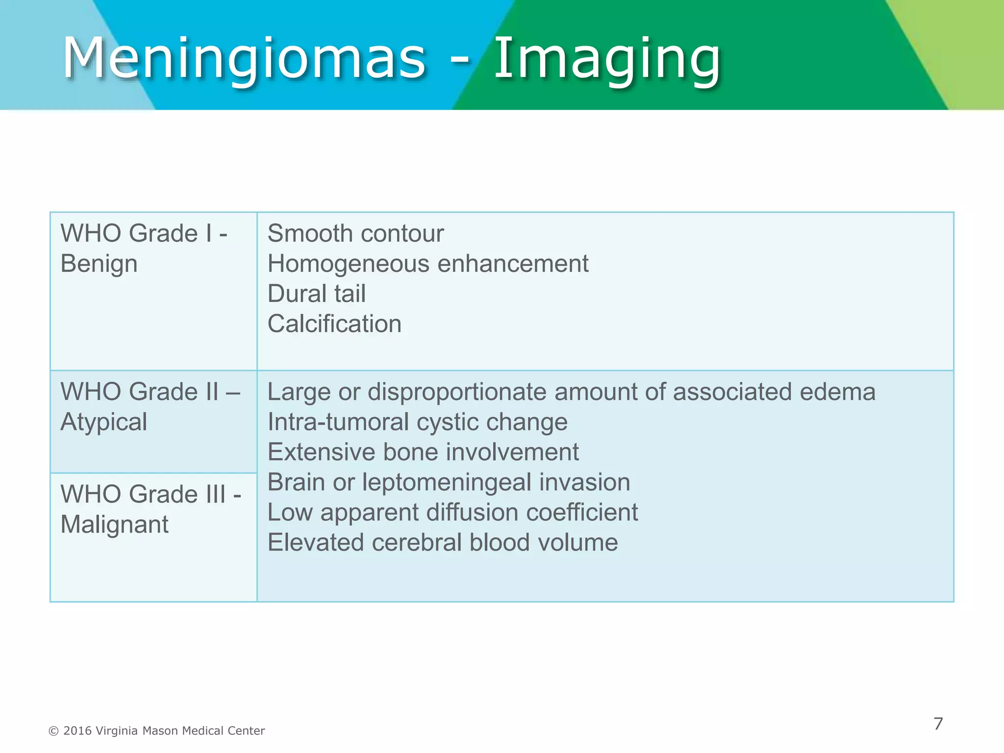 Meningioma | PPTX