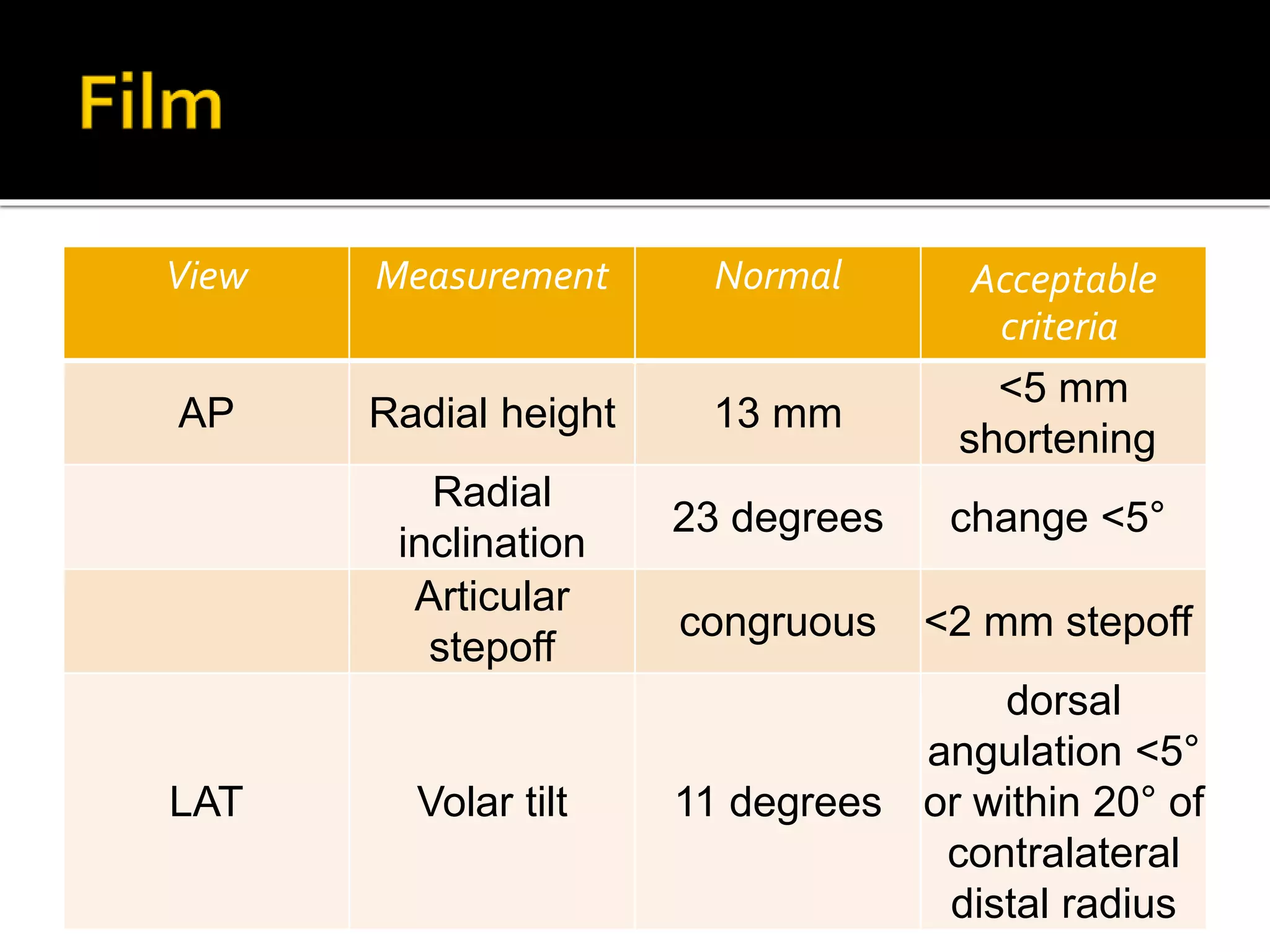 distal end radius fracture | PPTX