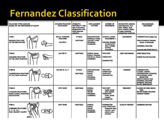 distal end radius fracture | PPTX