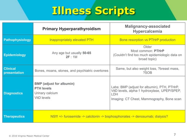 Noon conference template | PPTX | Bone and Joint Conditions | Diseases and Conditions