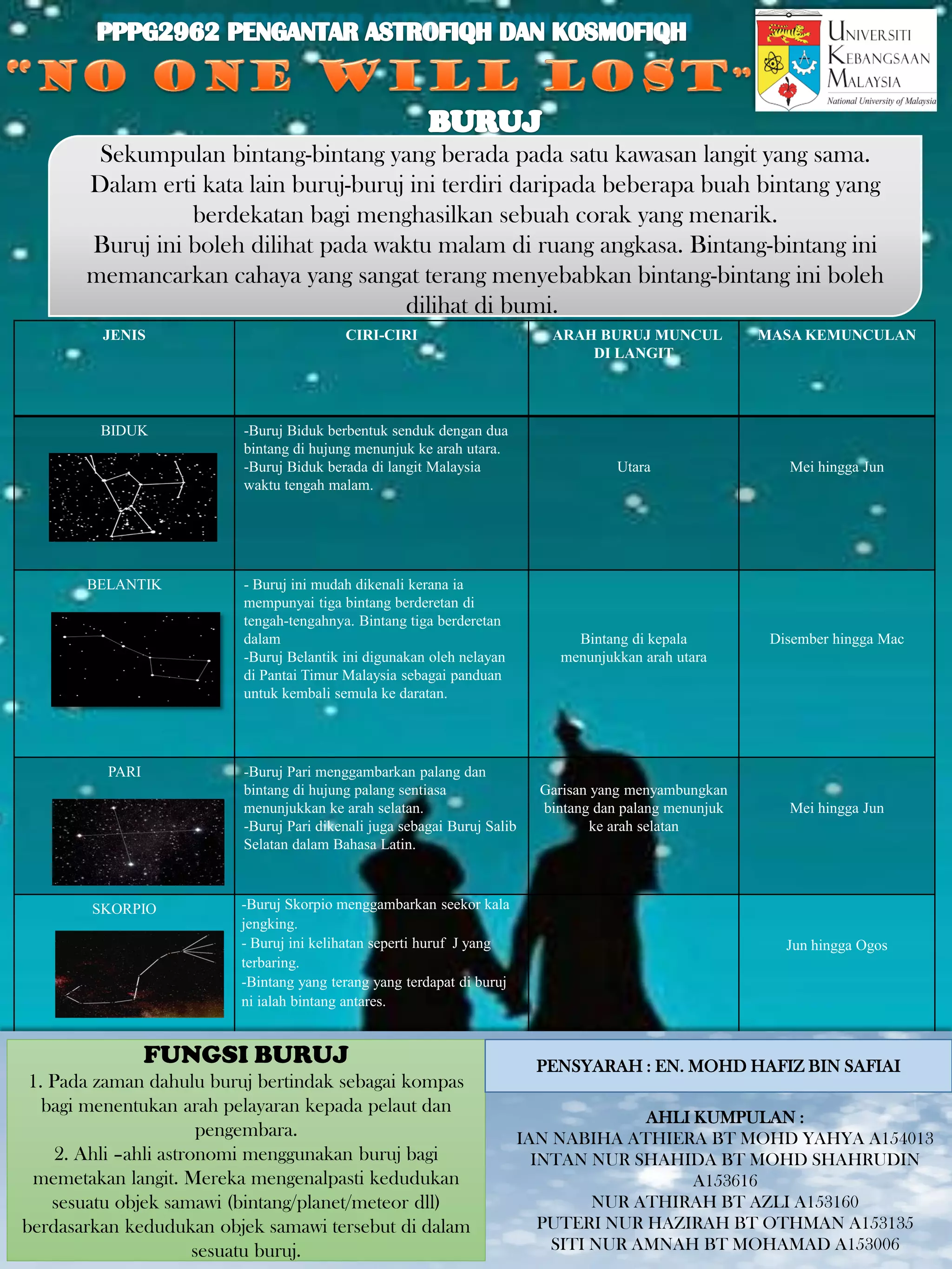 No One Will Lost | PDF