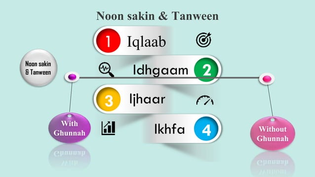 Rules of Noon saakin & tanween.pptx