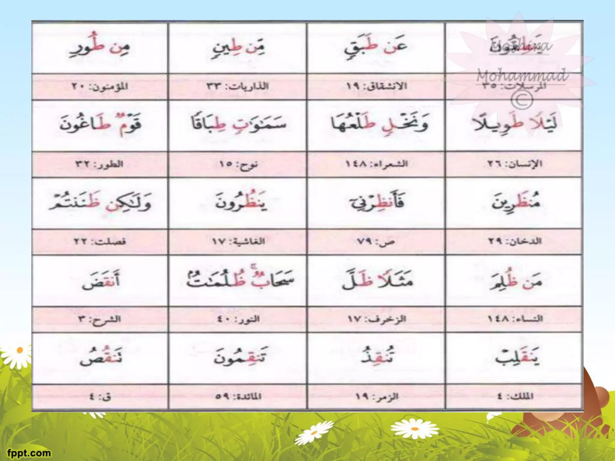 Noon sakinah and Tanween rules | PDF