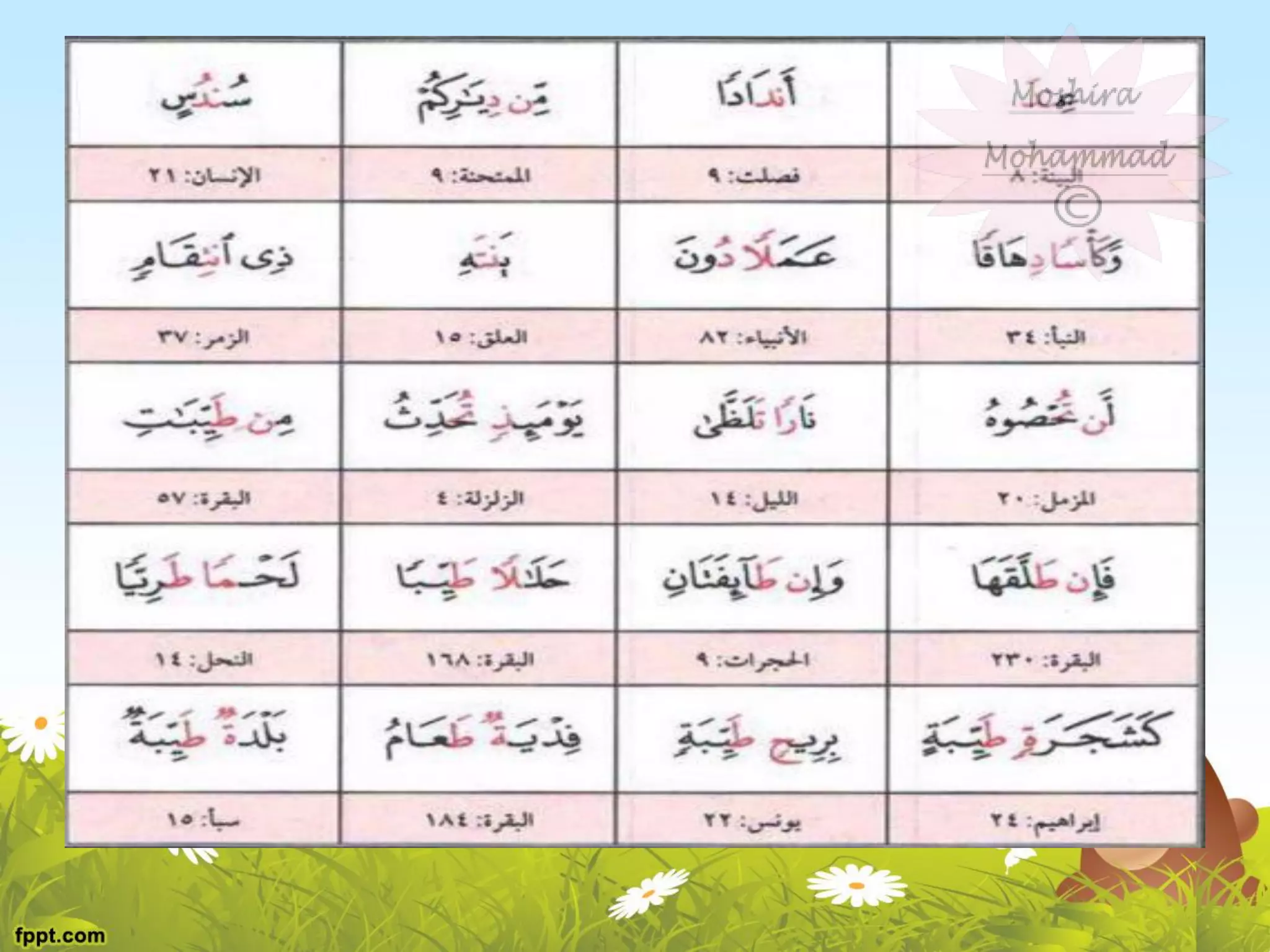 Noon sakinah and Tanween rules | PDF