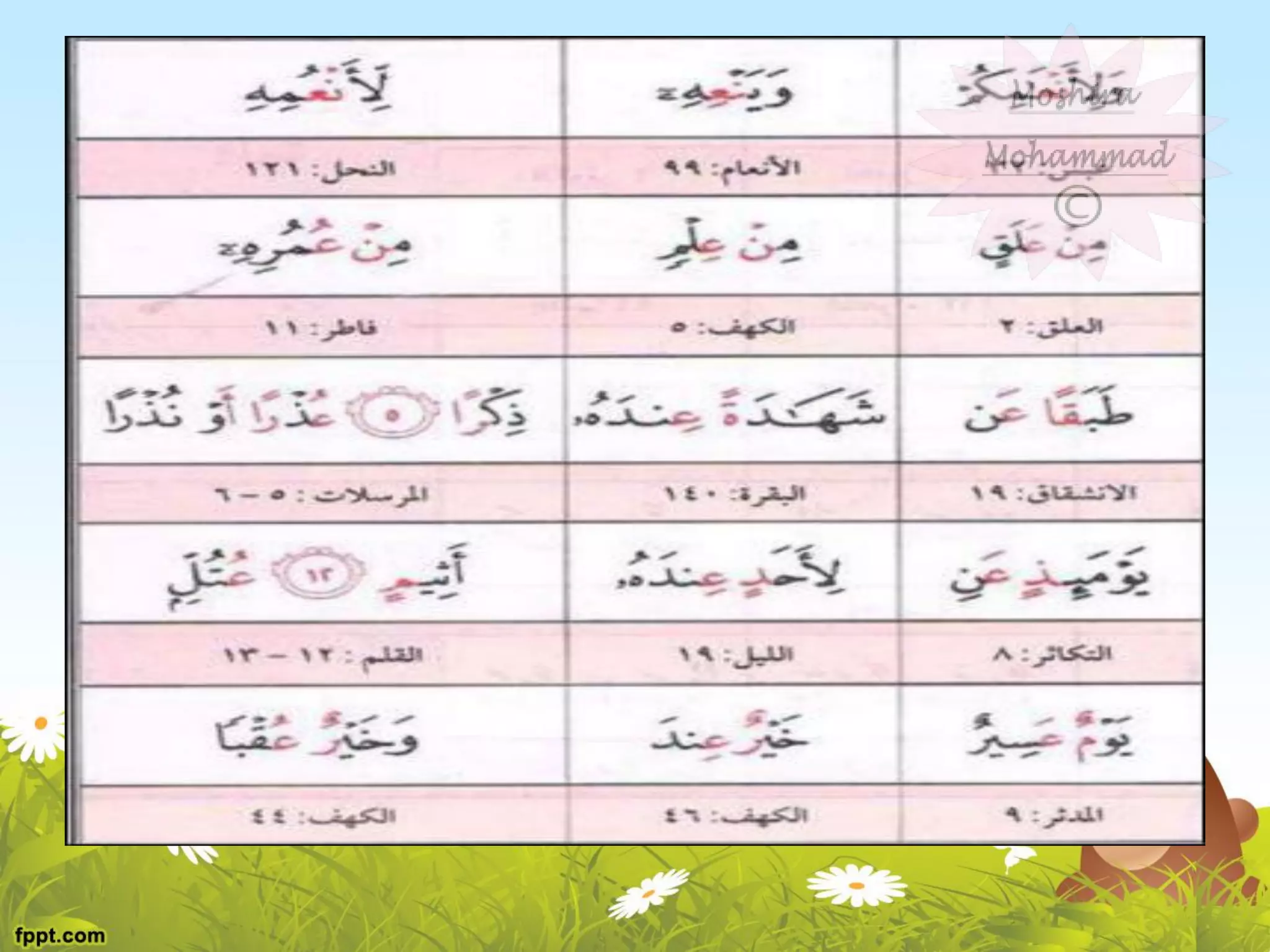 Noon sakinah and Tanween rules | PDF