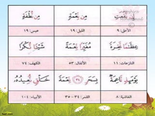 Noon sakinah and Tanween rules | PDF