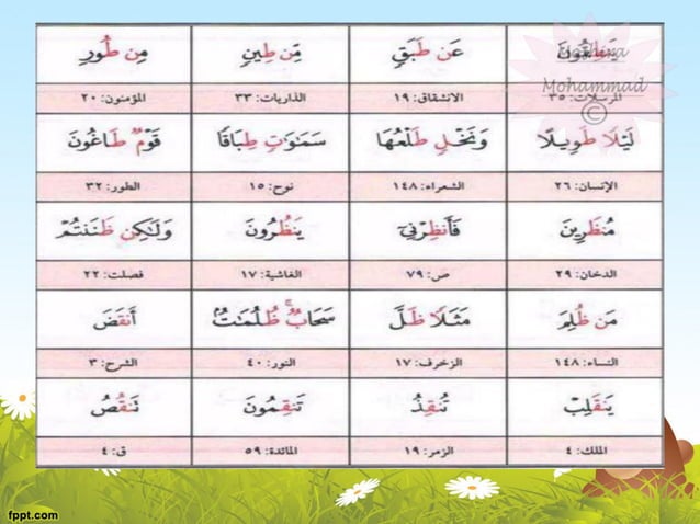 Noon sakinah and Tanween rules | PDF